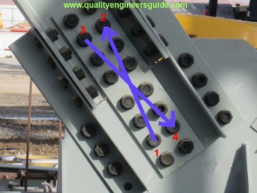 The Most Common Method To Check The Connection Bolts For Tightness