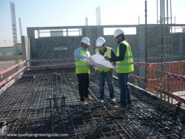 What is Witness Point and Hold Point?