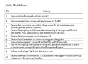 The Quality Assurance And Quality Control Reports