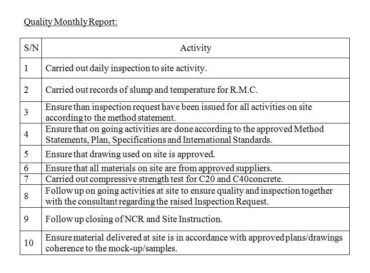 The Quality Assurance And Quality Control Reports