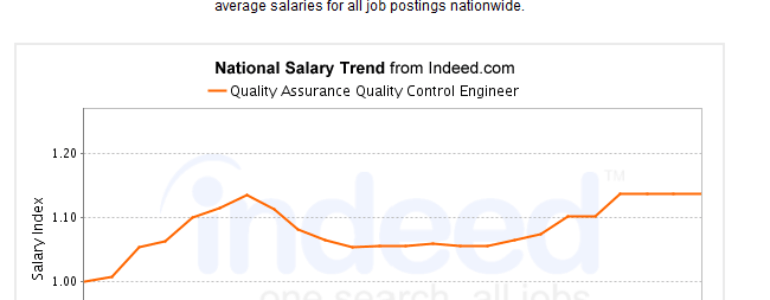 7 Reasons Why You Should Make Quality Assurance And Quality Control ...