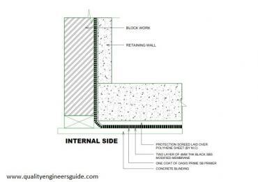 7 Steps to Avoid Water Leakage on Underground Structures