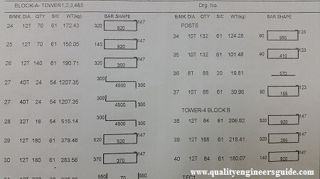 Bar Bending Schedule