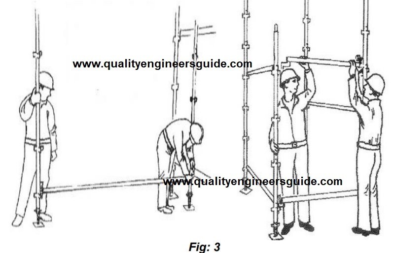 Method Statement for Temporary Ladder Access Scaffolding and Walkway ...